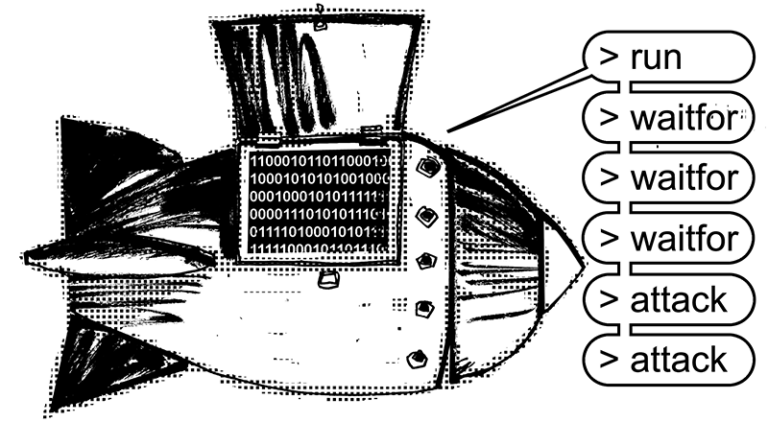 Security Tour - GIPLATFORM